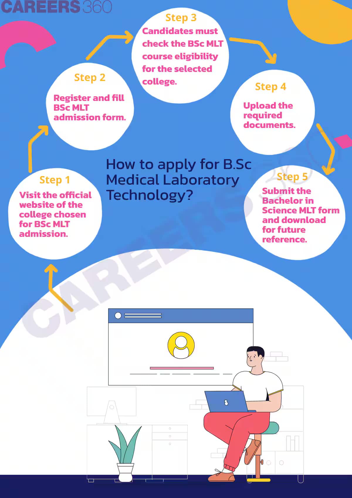 BSc Medical Laboratory Technology Admission: Process Fees, Eligibility Criteria, Top Colleges